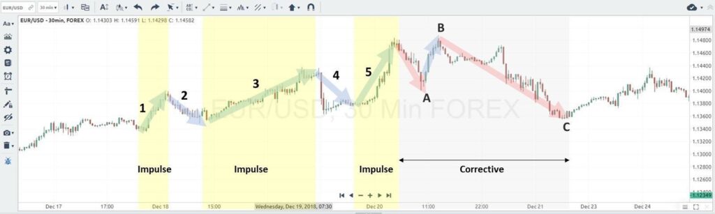 eBook – Elliott Money Waves - Ninjacators