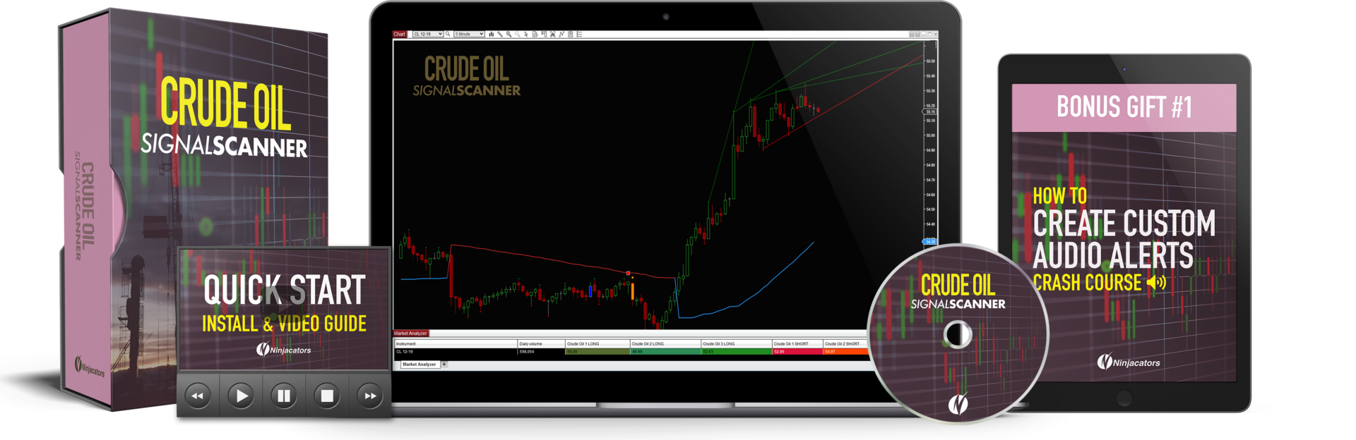 Crude Oil Signal Scanner - NinjaTrader - Ninjacators