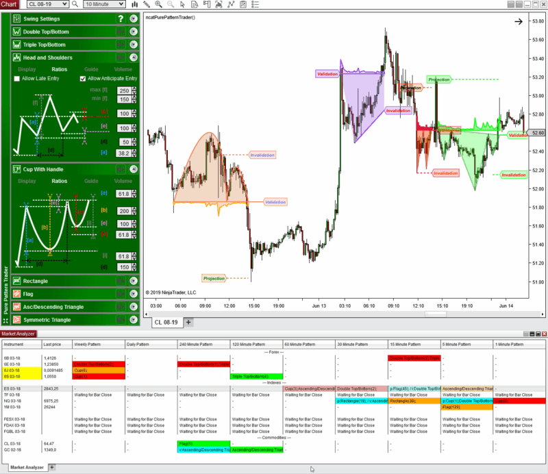 Pure Pattern Trader Scanner - NinjaTrader - Ninjacators