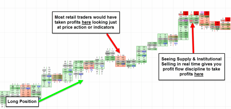 The Best Indicators for Day Trading Futures - Ninjacators