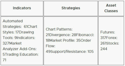 Ultimate NinjaTrader® Help Guide | How to Use NinjaTrader