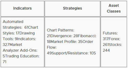 Ultimate NinjaTrader® Help Guide | How to Use NinjaTrader