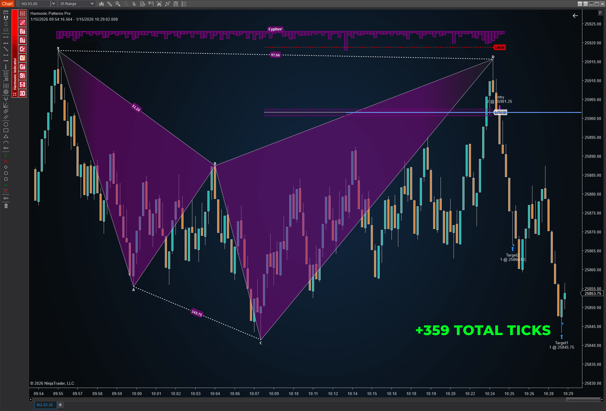 Harmonic Pattern Pro Sales Offer - Ninjacators